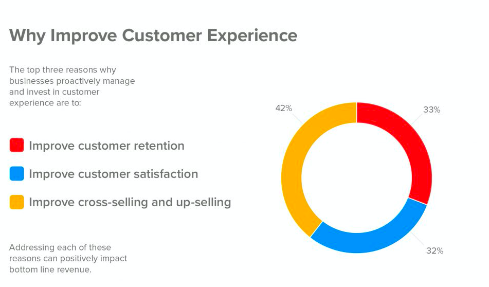 Customer Experience is the new brand builder - J. Arthur & Co.