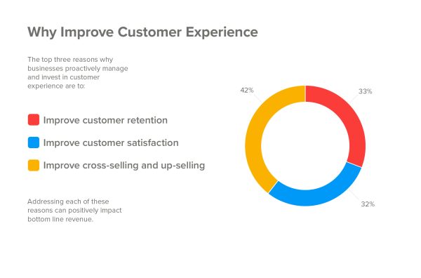 Customer Experience is the new brand builder - J. Arthur & Co.