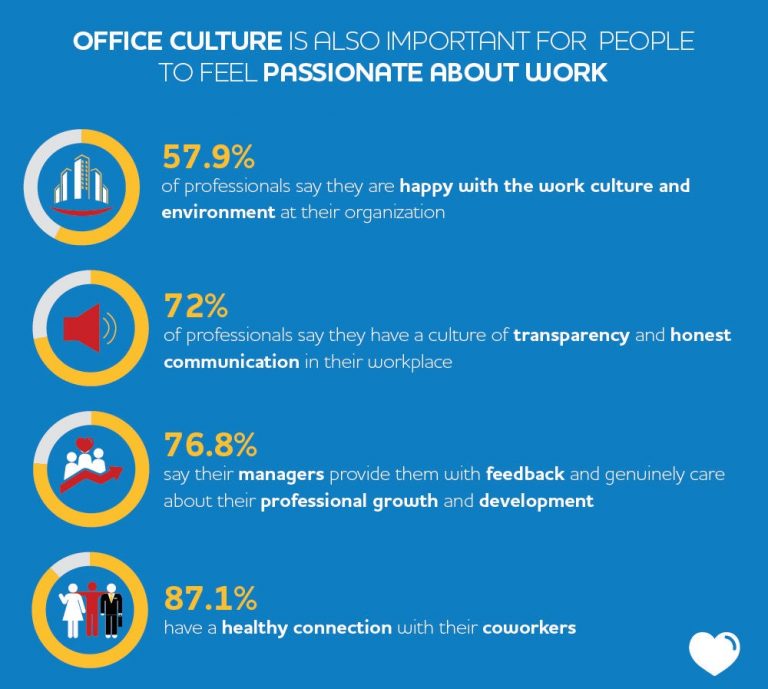 How to Promote Transparency & Why It Is Important At Workplace