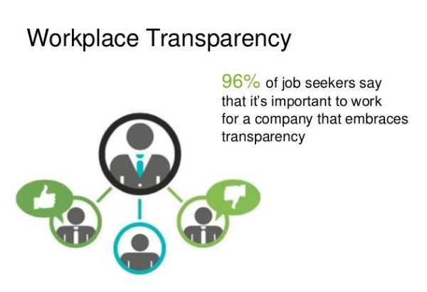 How to Promote Transparency & Why It Is Important At Workplace
